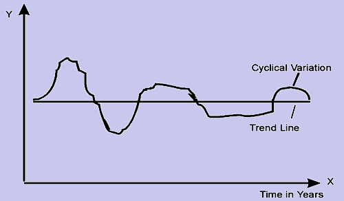 Cyclical Variation In Time Series Analysis Financial Management cyclical-variation-in-time-series-analysis-financial-management